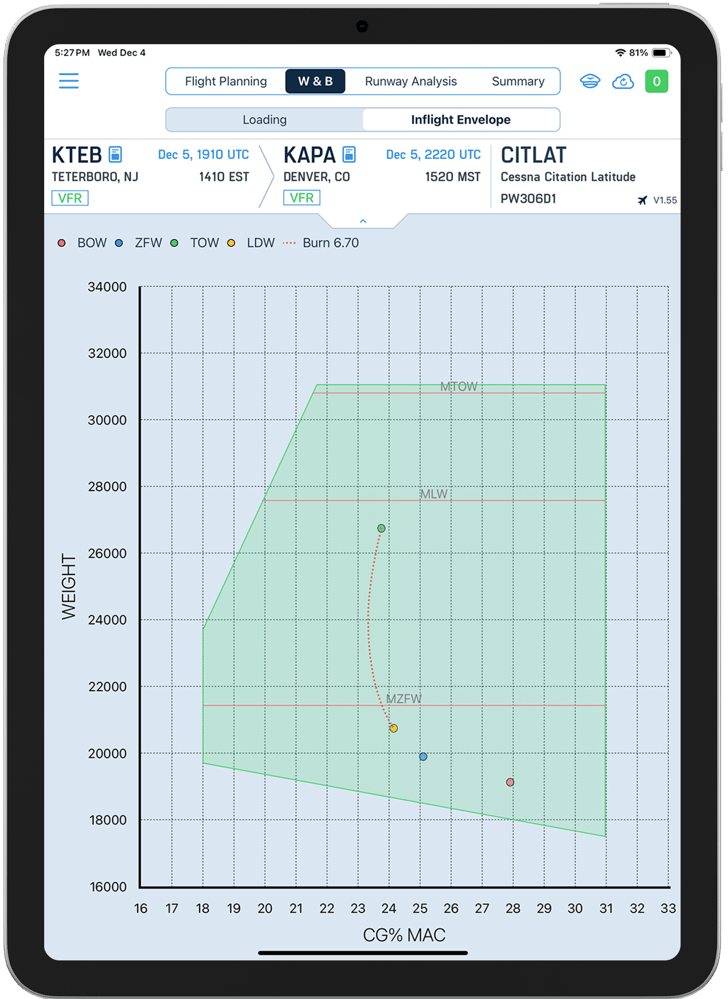 Genesis® PRO Performance | Advanced Performance